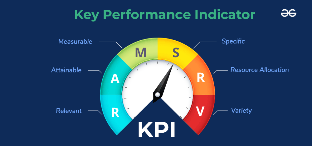 Key Performance Indicators: What They Are and How to Choose the Right ...